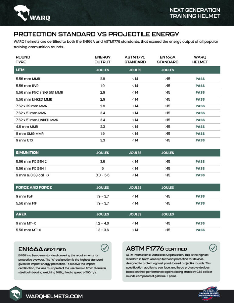 Documentation - WARQ Pro Helmet | Zero Fog Training Helmet | F1776 ...